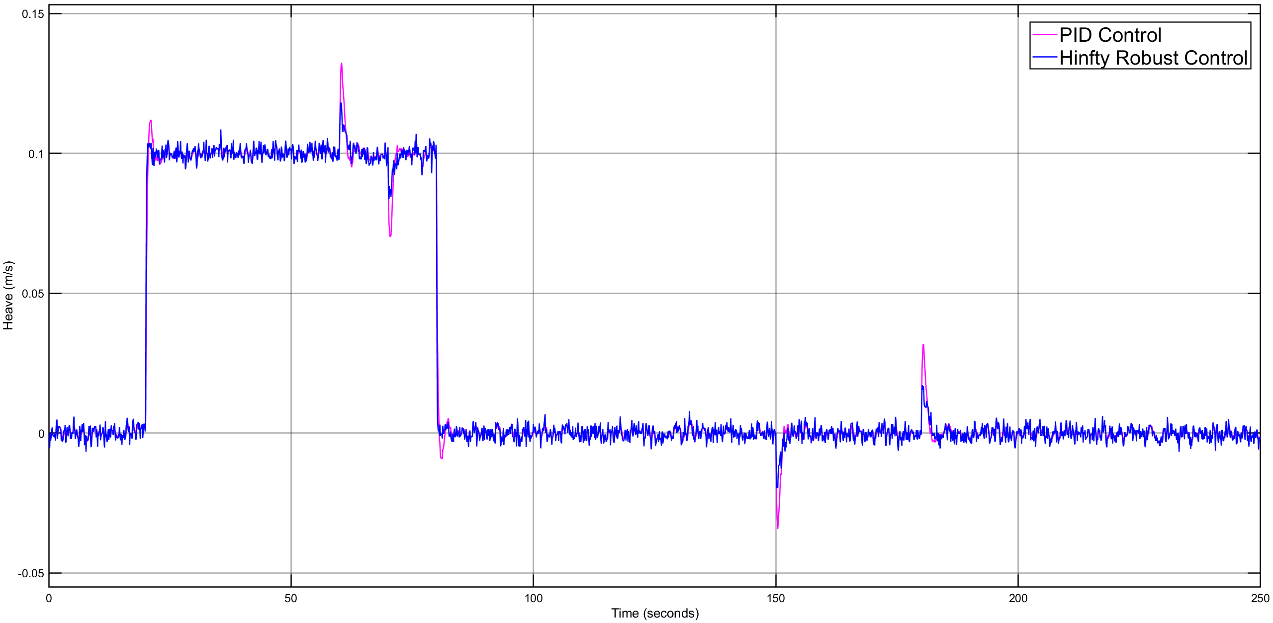 H-infinity Robust Controller Design - Homepage